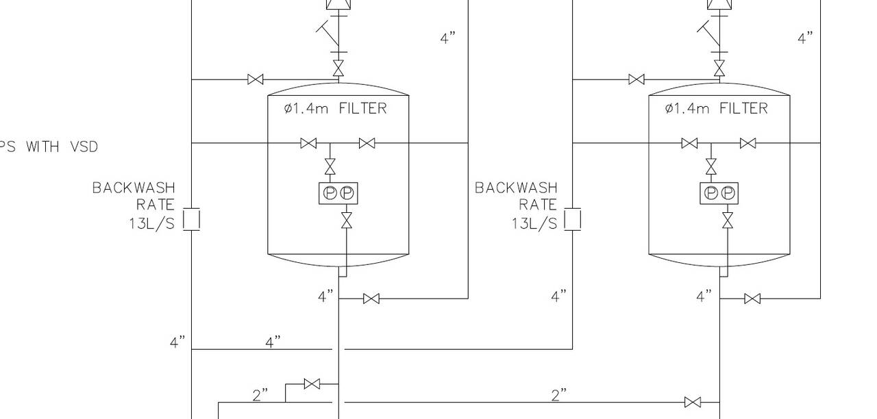 Pool Design Consultancy | Chemsol