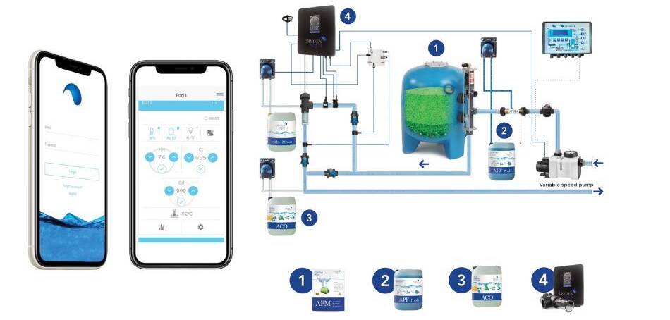 Swimming Pool Plant Rooms | Chemsol